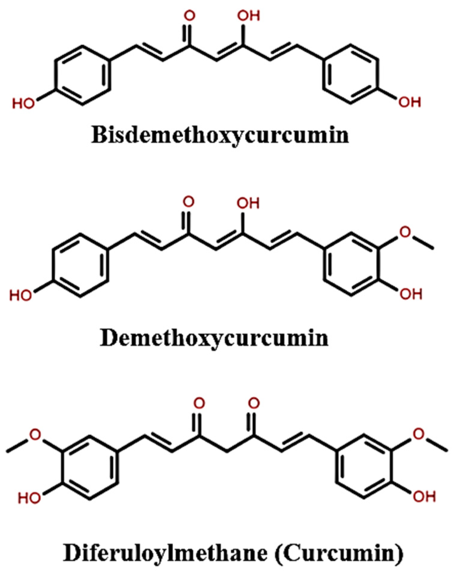 The Potential of Curcumin-Capped Nanoparticle Synthesis in Cancer ...