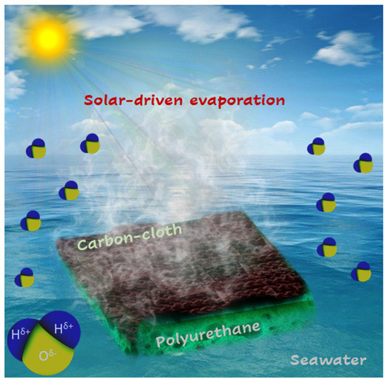 Interfacial Photothermal Heat Accumulation for Simultaneous Salt ...