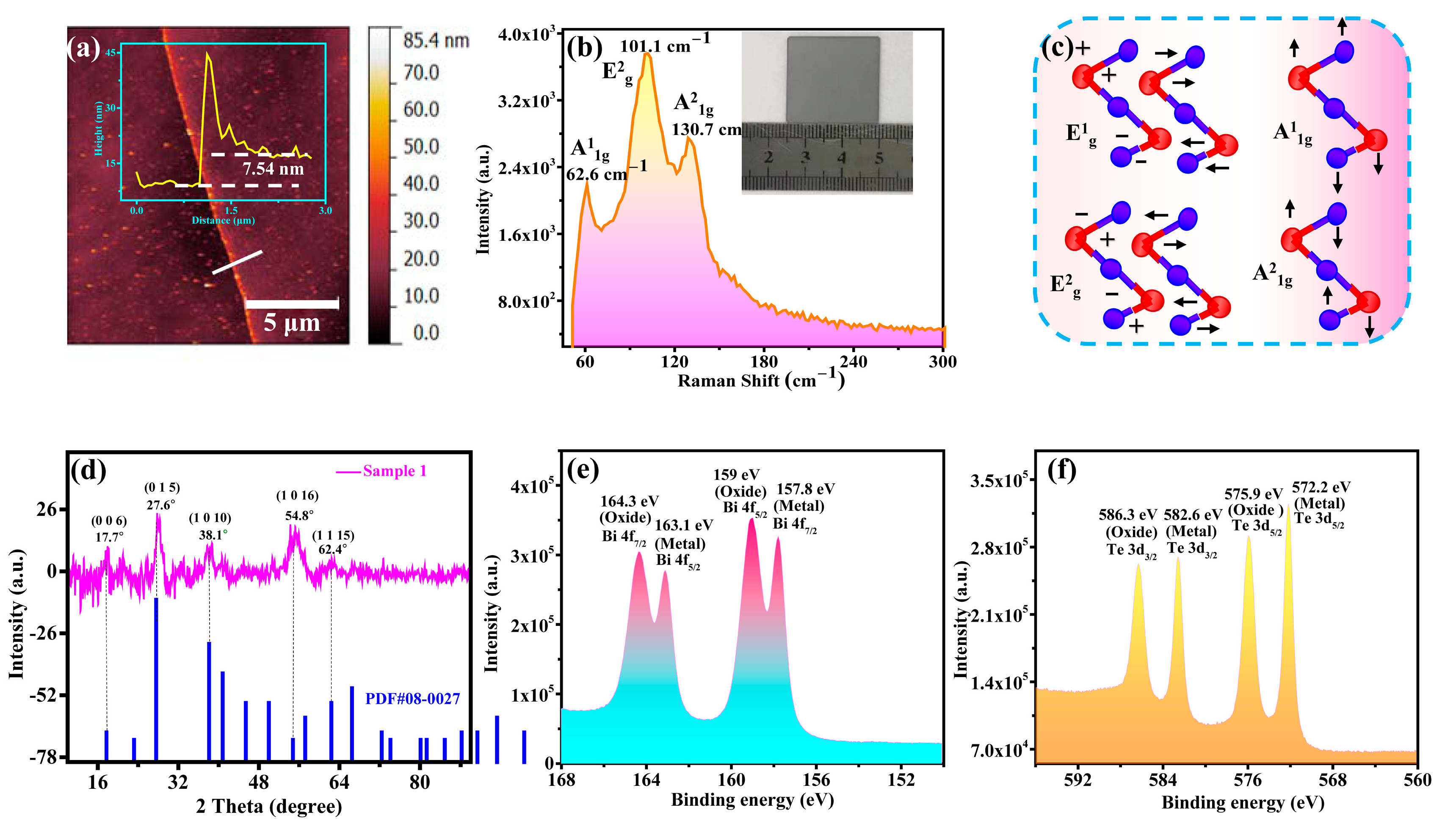 Fast-Response Photodetector Based on Hybrid Bi2Te3/PbS Colloidal ...