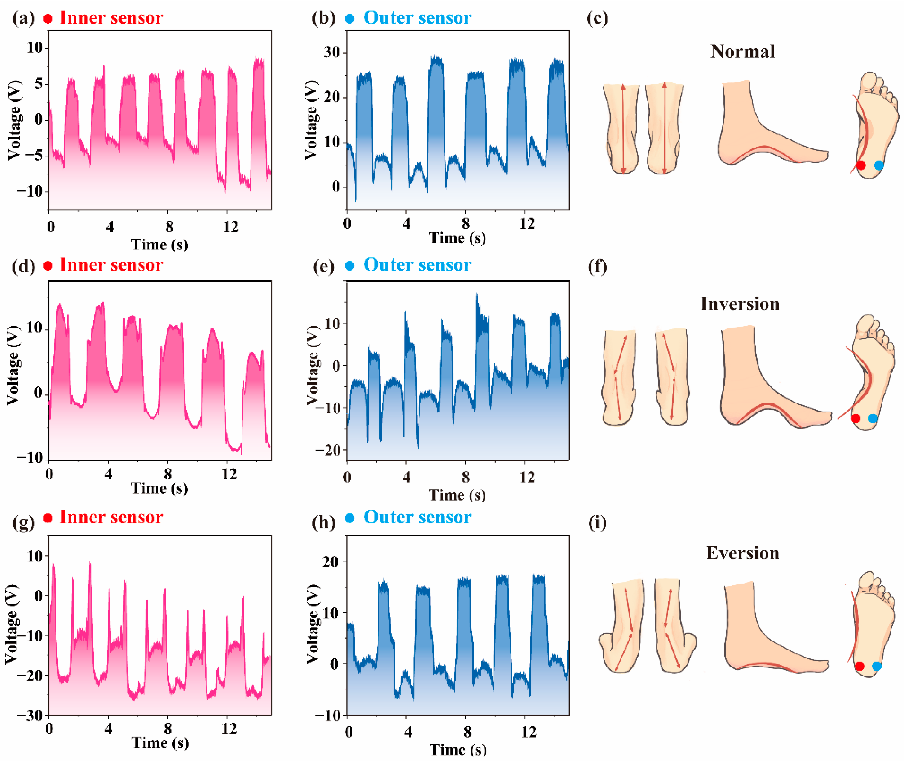 High-Output Lotus-Leaf-Bionic Triboelectric Nanogenerators Based on 2D ...