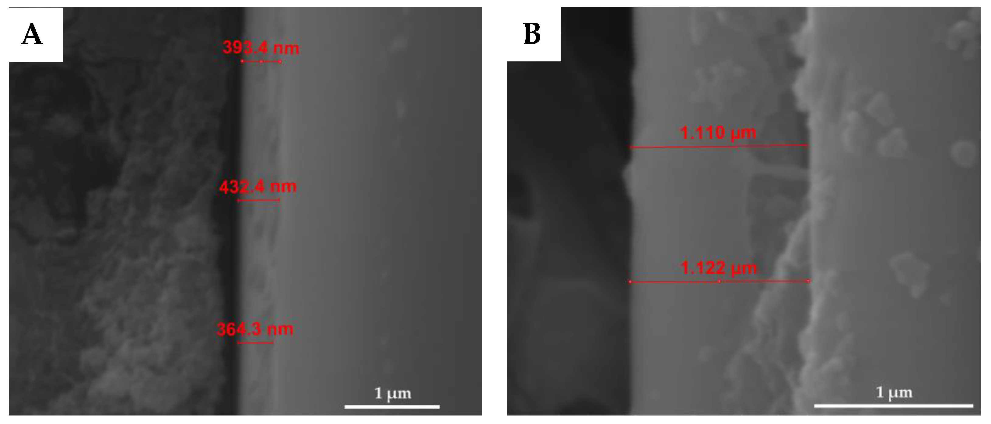 Effect of TiO2 Film Thickness on the Stability of Au9 Clusters with a ...