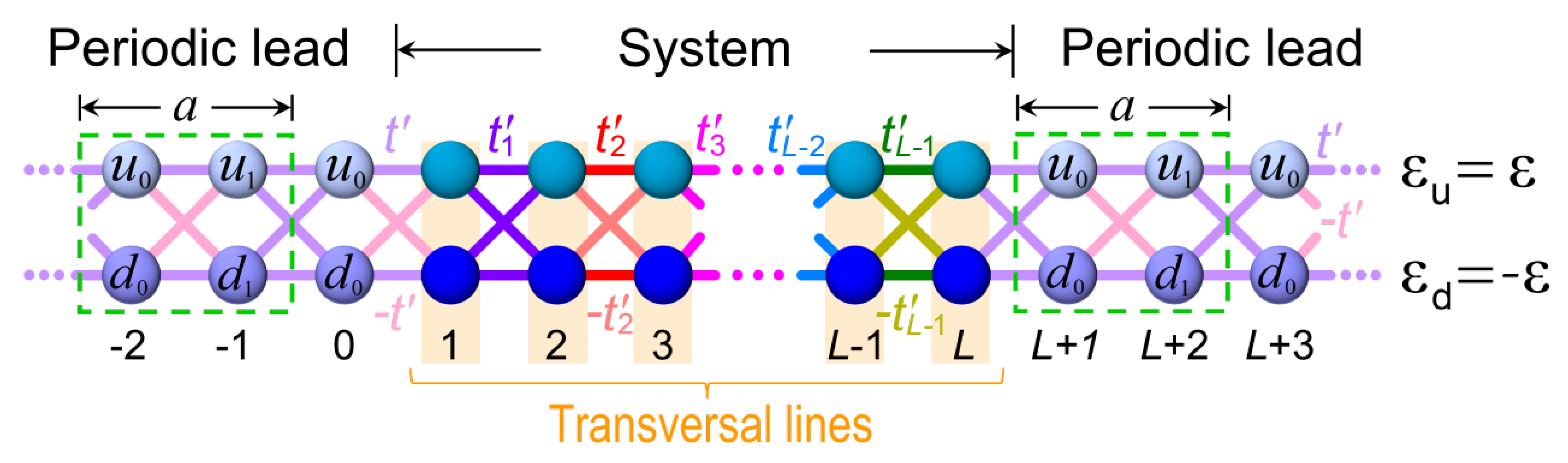 Nanomaterials | Free Full-Text | Independent Dual-Channel Approach to ...