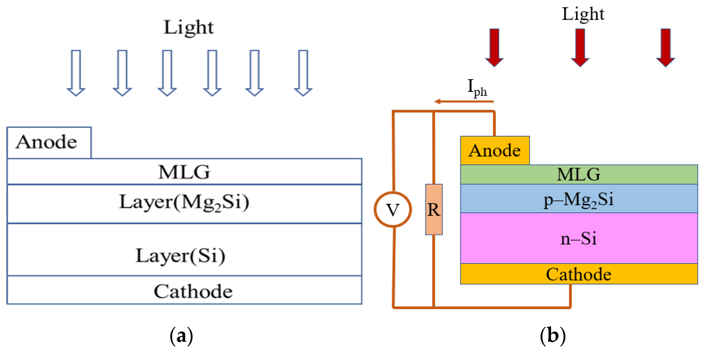 Fabrication and Characterization of Visible to Near-Infrared ...