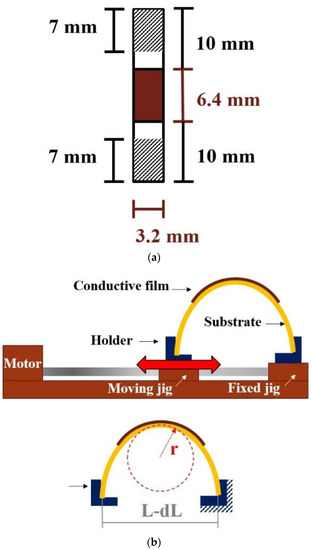 Plasma-Modified PI Substrate for Highly Reliable Laser-Sintered Copper ...