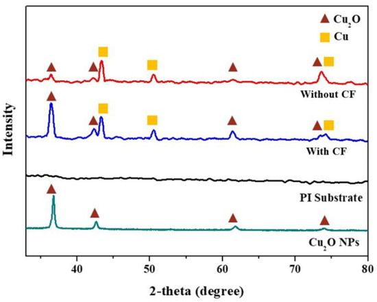 Plasma-Modified PI Substrate for Highly Reliable Laser-Sintered Copper ...