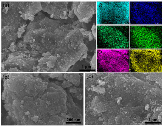 Efficient Removal of Cr(VI) Ions in Petrochemical Wastewater Using Fe3O4@Saccharomyces ...