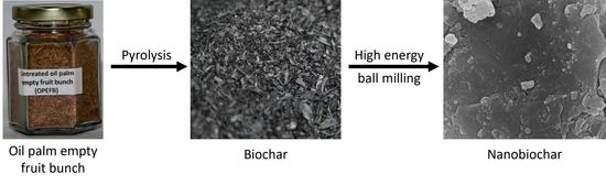 Nanomaterials | Free Full-Text | High-Energy Ball Milling for High ...