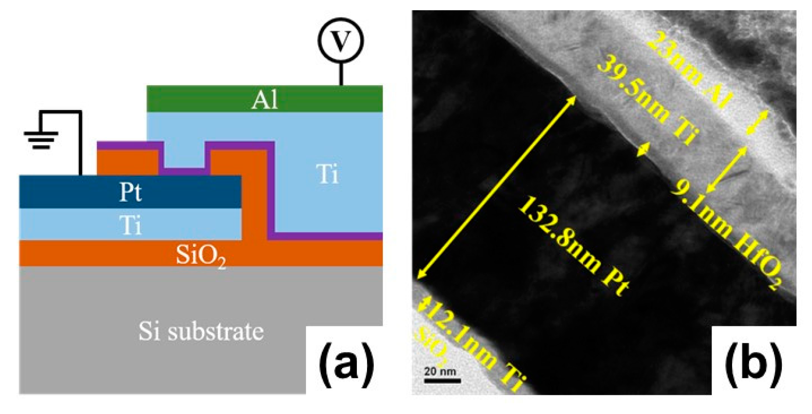 High Linearity Synaptic Devices Using Ar Plasma Treatment on HfO2 Thin ...