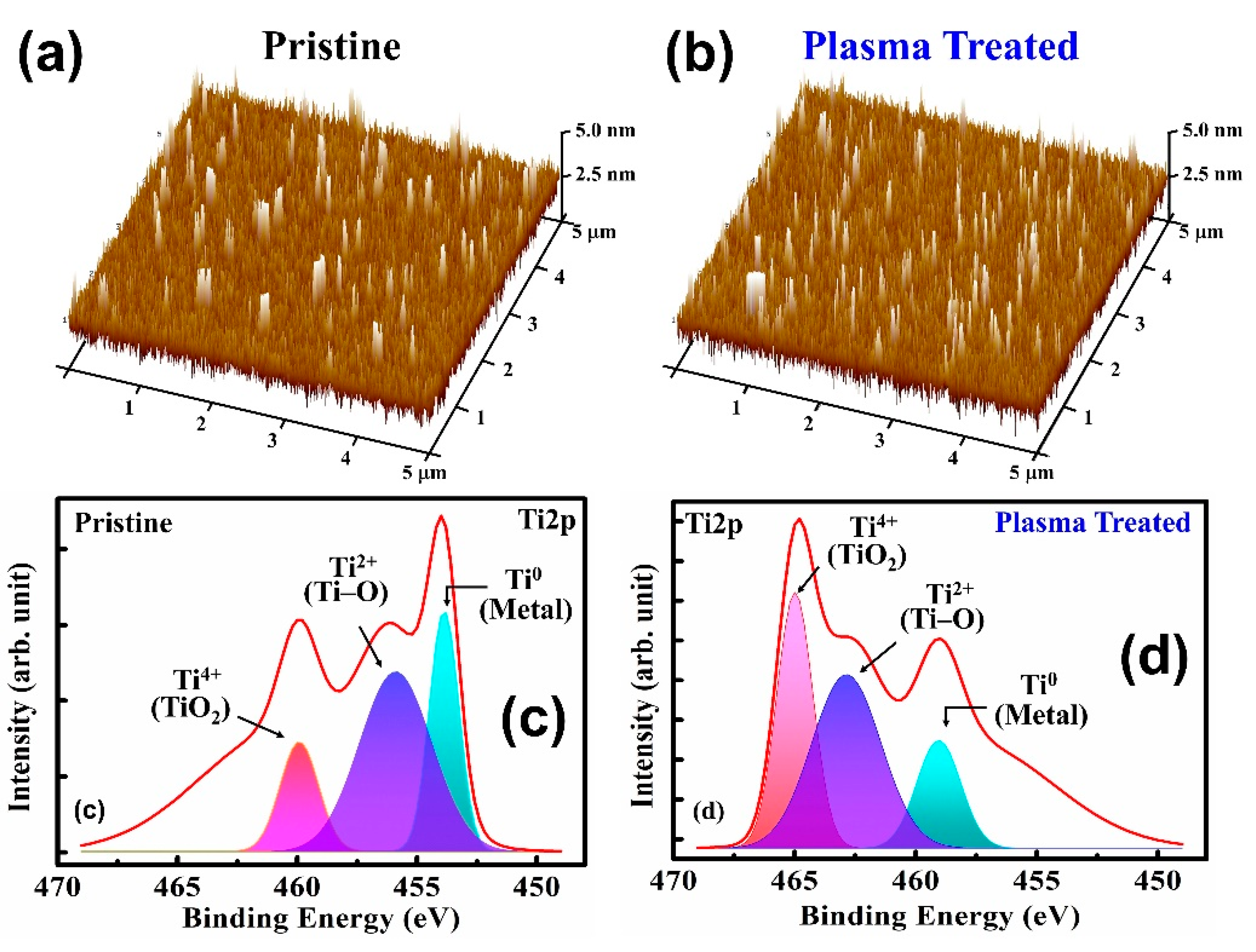 High Linearity Synaptic Devices Using Ar Plasma Treatment on HfO2 Thin ...