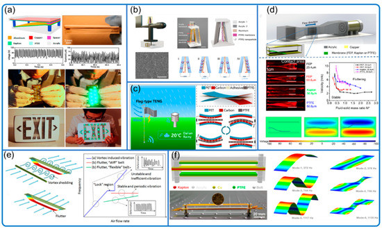 Nanomaterials | Free Full-Text | Application of Triboelectric ...