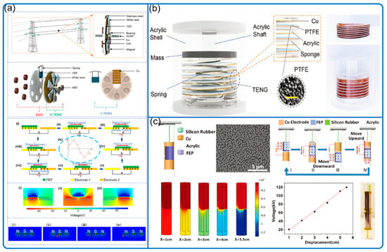 Nanomaterials | Free Full-Text | Application of Triboelectric Nanogenerator in Fluid Dynamics ...