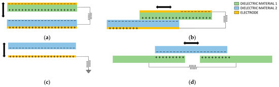 Tapping-Actuated Triboelectric Nanogenerator with Surface Charge ...