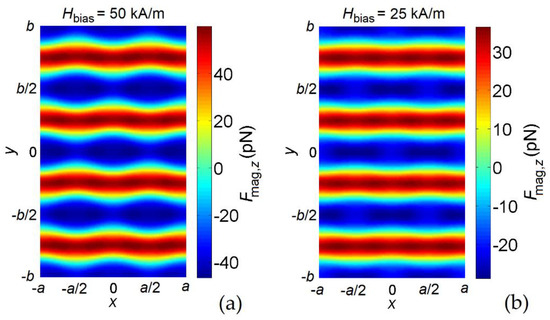 Application of Magnonic Crystals in Magnetic Bead Detection