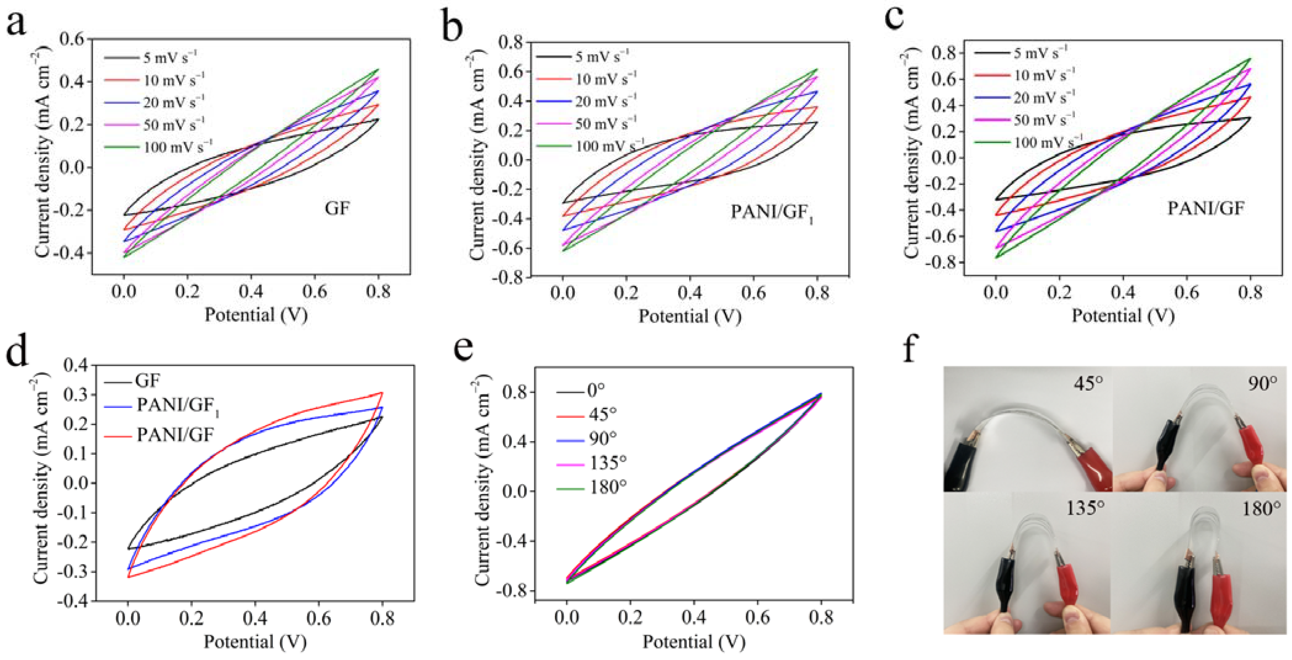 Nanomaterials | Free Full-Text | A New Strategy for Fabricating Well ...
