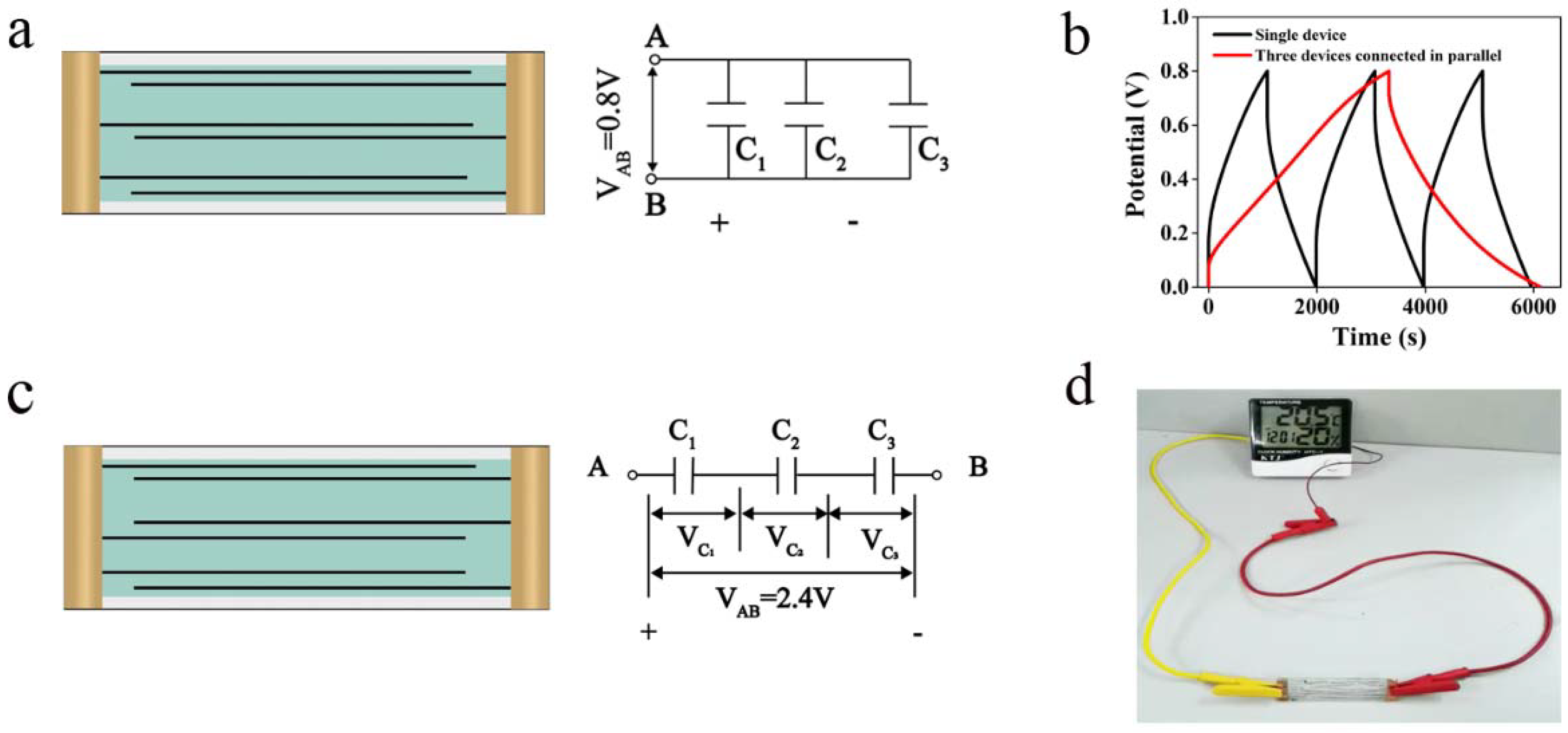 Nanomaterials | Free Full-Text | A New Strategy for Fabricating Well ...