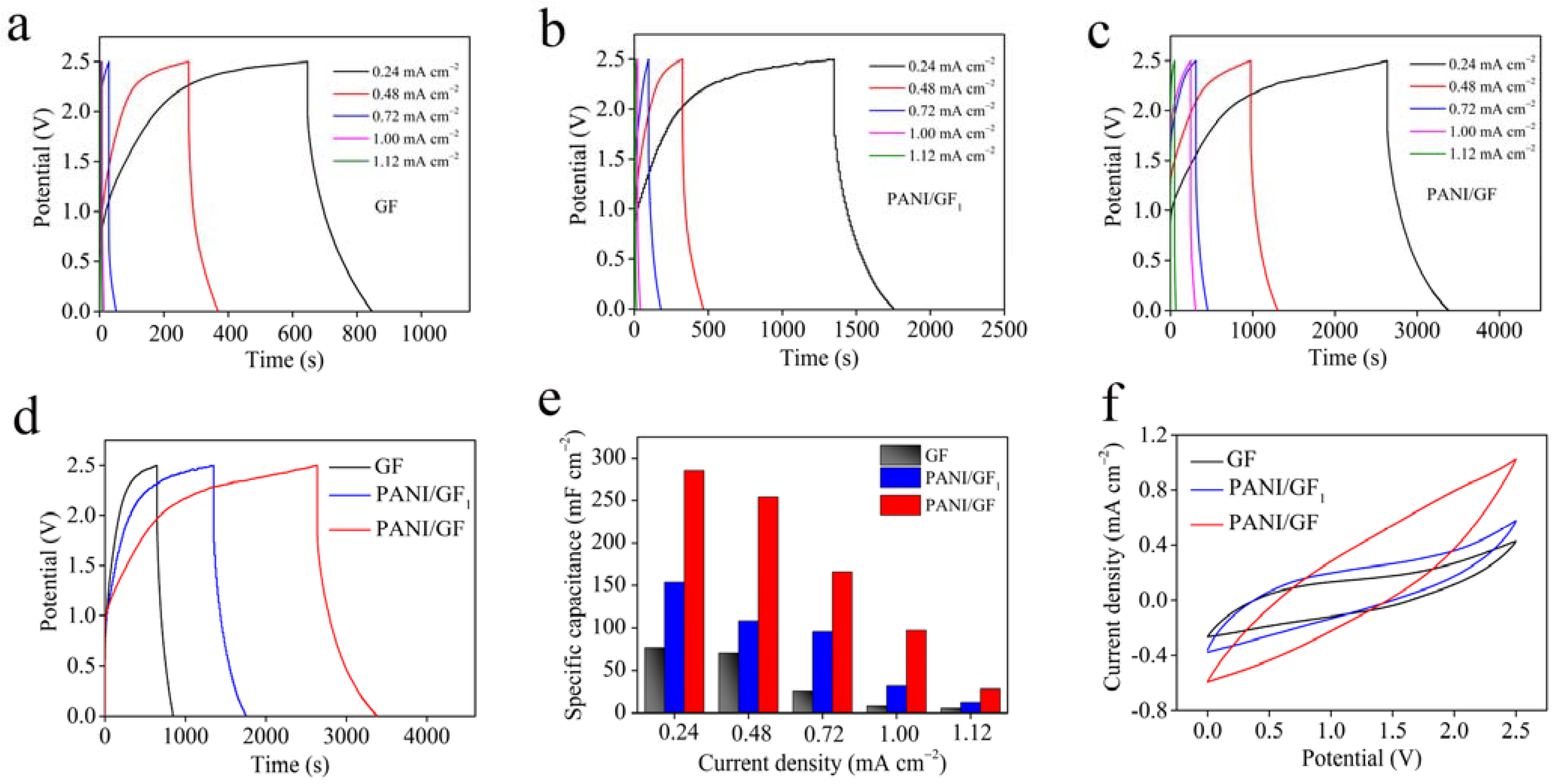 Nanomaterials | Free Full-Text | A New Strategy for Fabricating Well ...