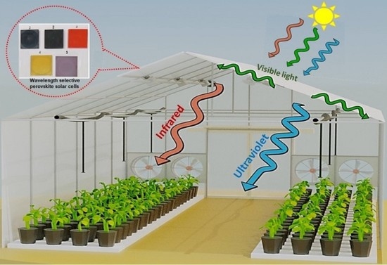 Nanomaterials | Special Issue : Solar Thin Film Nanomaterials and ...
