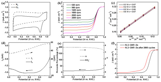Secondary-Heteroatom-Doping-Derived Synthesis of N, S Co-Doped Graphene Nanoribbons for Enhanced ...