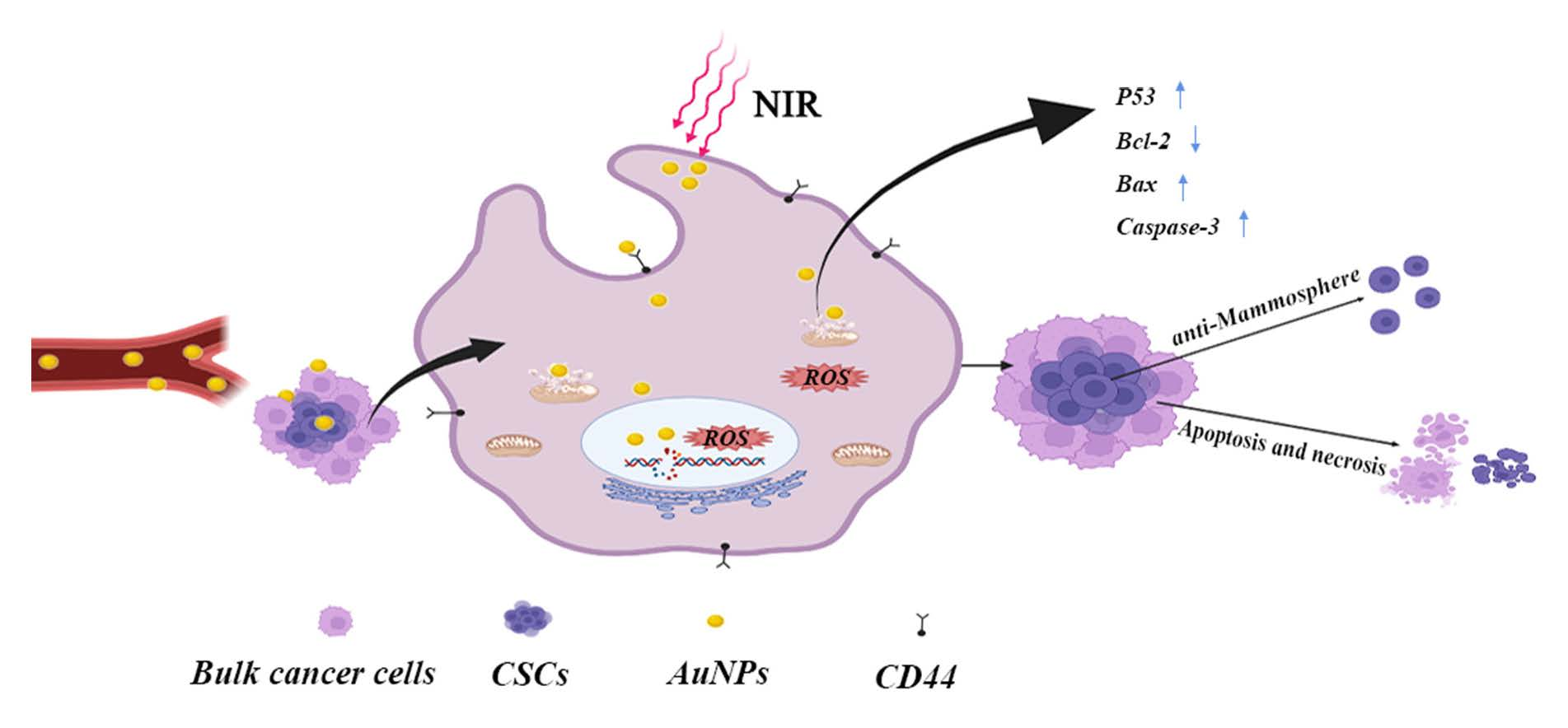Nanomaterials | Free Full-Text | Green Synthesis of Gold Nanoparticles ...
