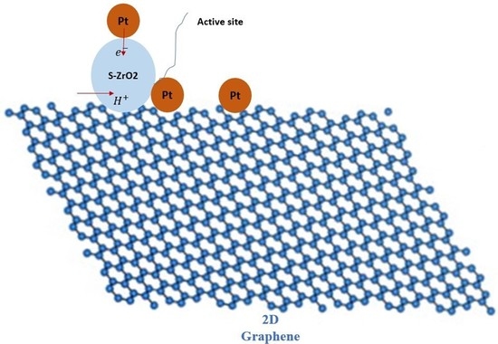 Nanomaterials | Free Full-Text | Ethanol Electro-Oxidation on Catalysts ...