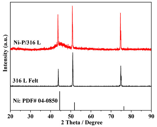 Stainless Steel-Supported Amorphous Nickel Phosphide/Nickel as an ...