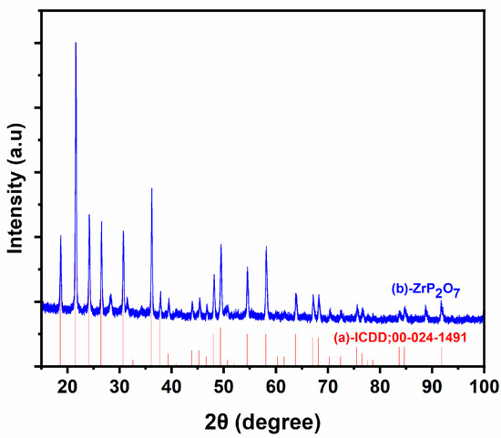ZrP2O7 as a Cathodic Material in Single-Chamber MFC for Bioenergy ...
