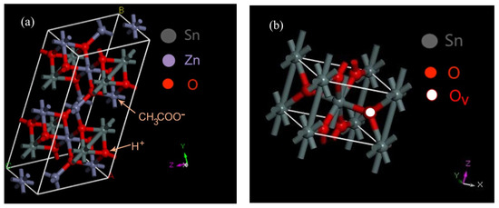 Nanomaterials | Free Full-Text | Efficient Oxygen Vacancy Defect ...
