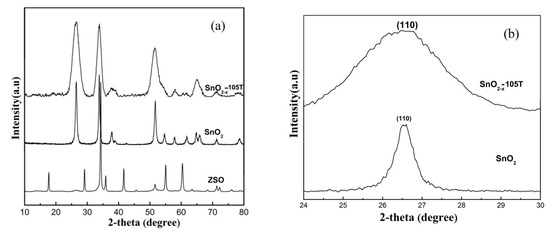 Efficient Oxygen Vacancy Defect Engineering for Enhancing Visible-Light ...