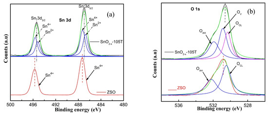 Efficient Oxygen Vacancy Defect Engineering for Enhancing Visible-Light ...