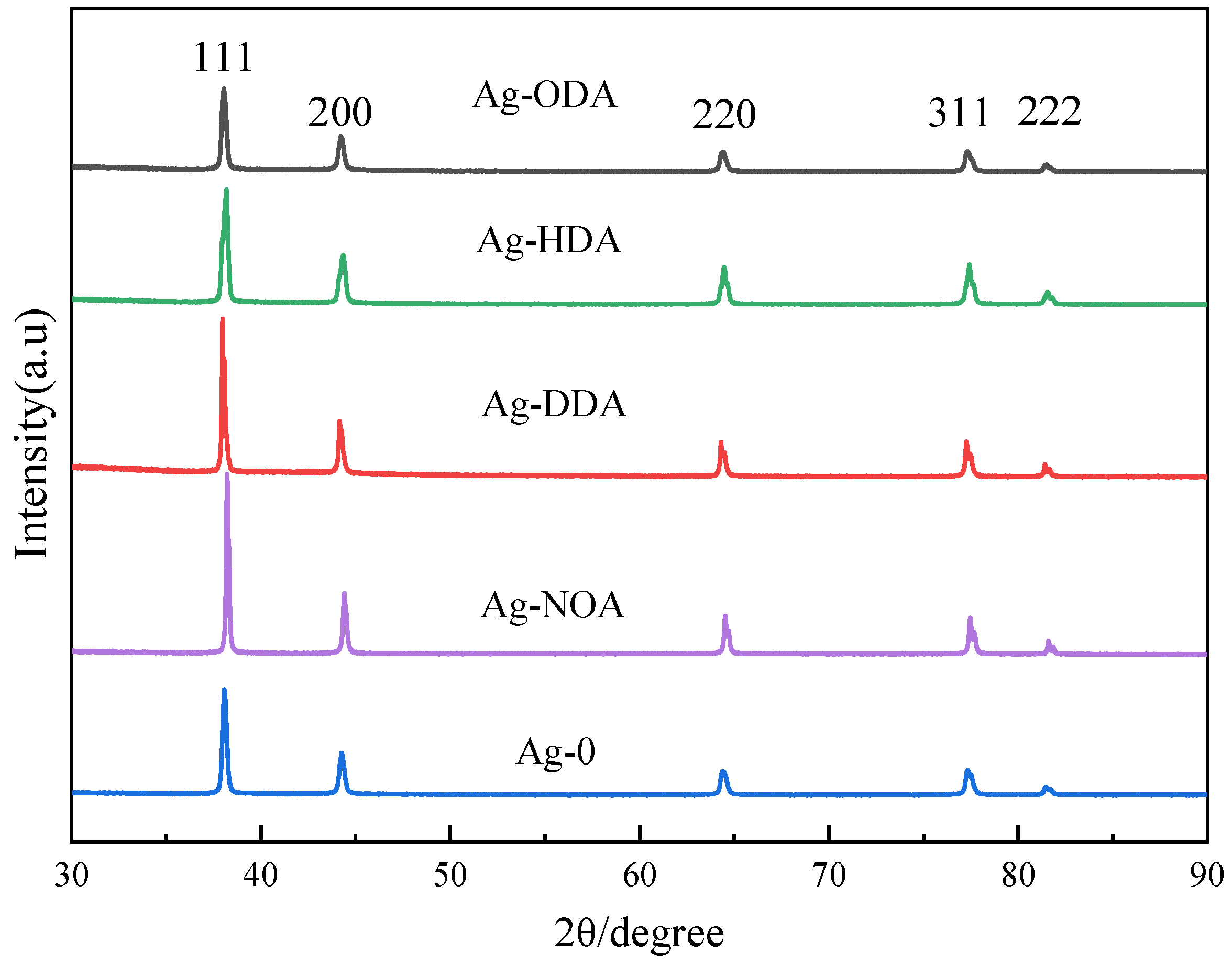 High Strength Die-Attach Joint Formation by Pressureless Sintering of ...