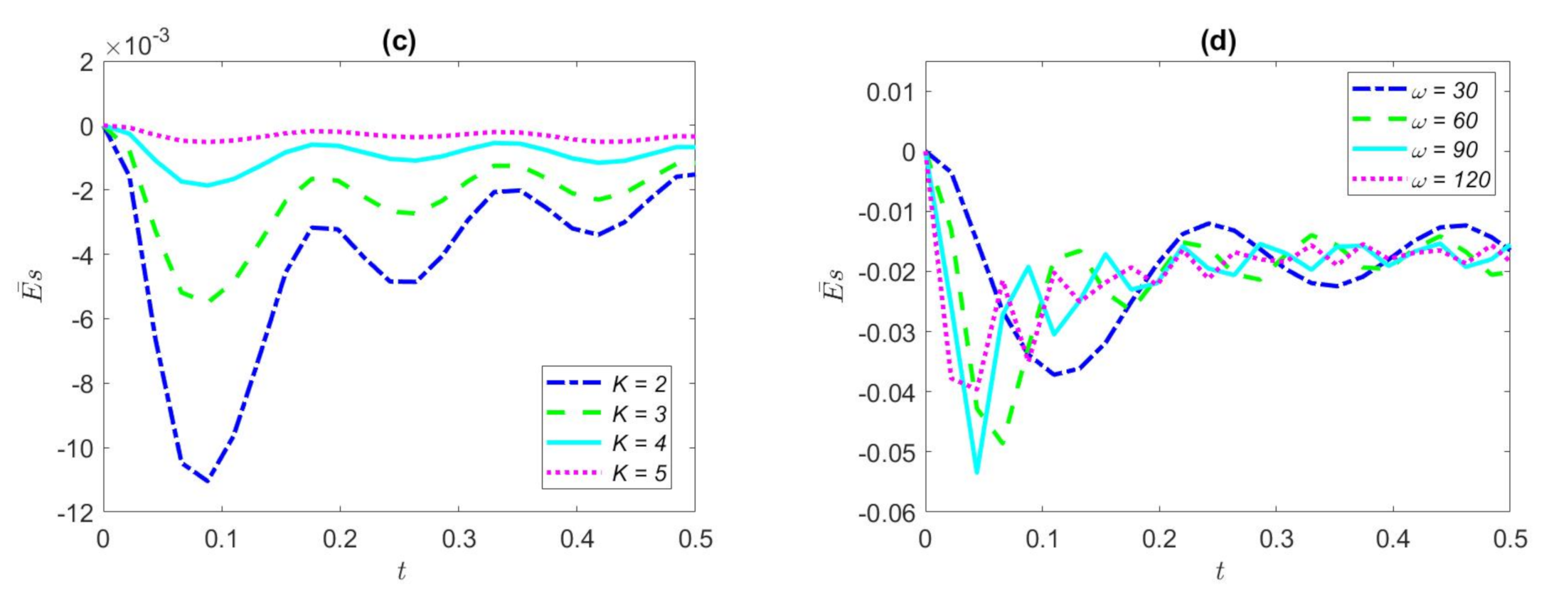 Nanomaterials | Free Full-Text | The Impacts of Viscoelastic Behavior ...