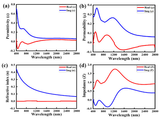 Nickel-Based High-Bandwidth Nanostructured Metamaterial Absorber for ...