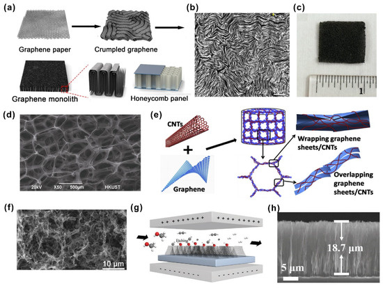 Nanomaterials | Free Full-Text | Recent Advances in Thermal Interface ...