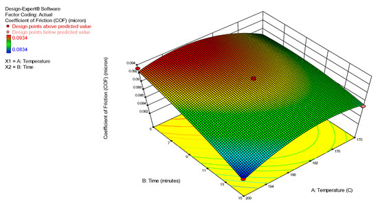 Microwave Synthesis of Molybdenum Disulfide Nanoparticles Using ...