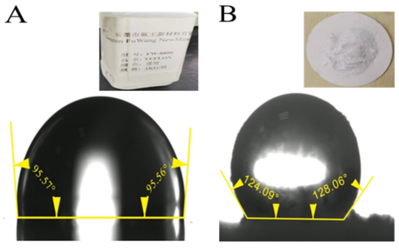 Effect of Hydrophobic Nano-SiO2 Particle Concentration on Wetting ...