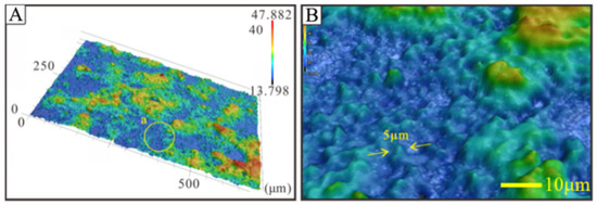 Effect of Hydrophobic Nano-SiO2 Particle Concentration on Wetting ...