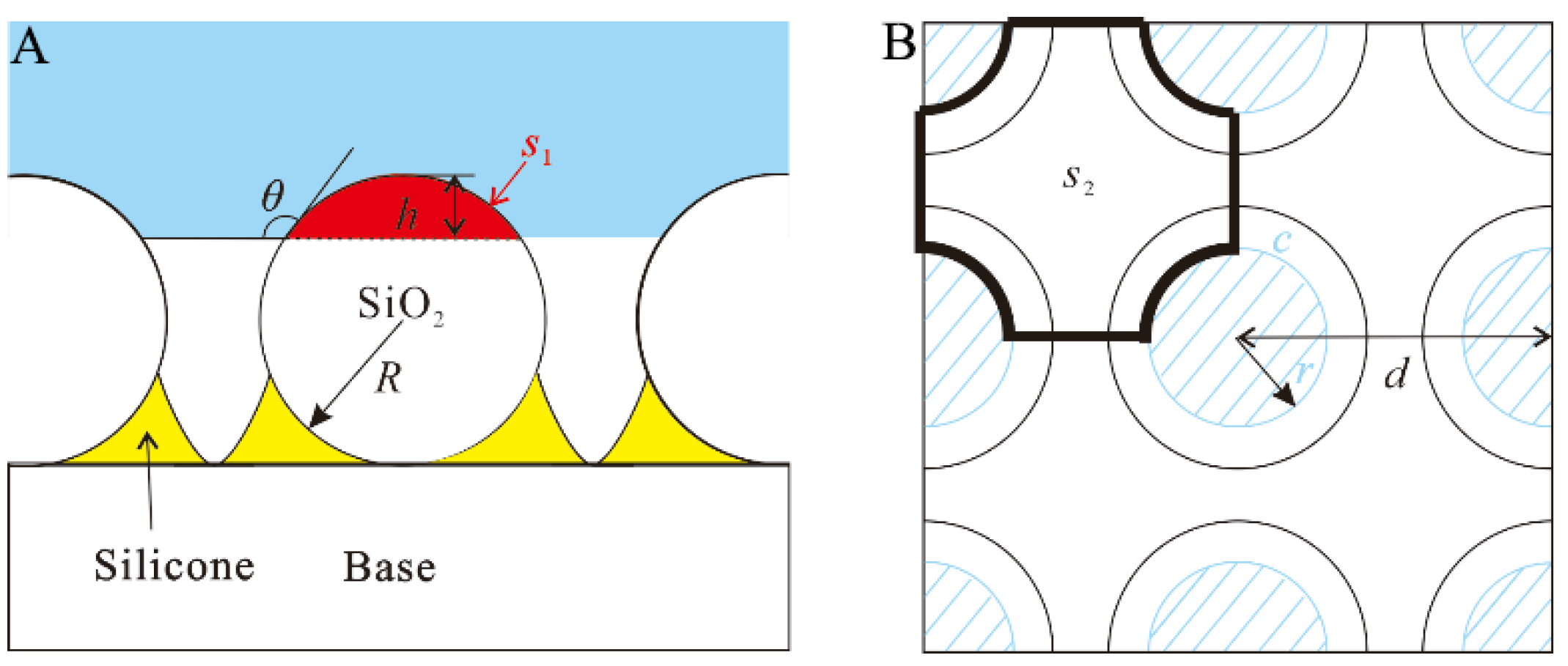 Effect of Hydrophobic Nano-SiO2 Particle Concentration on Wetting Properties of Superhydrophobic ...