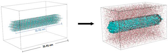 Molecular Dynamics Simulations on the Elastic Properties of ...