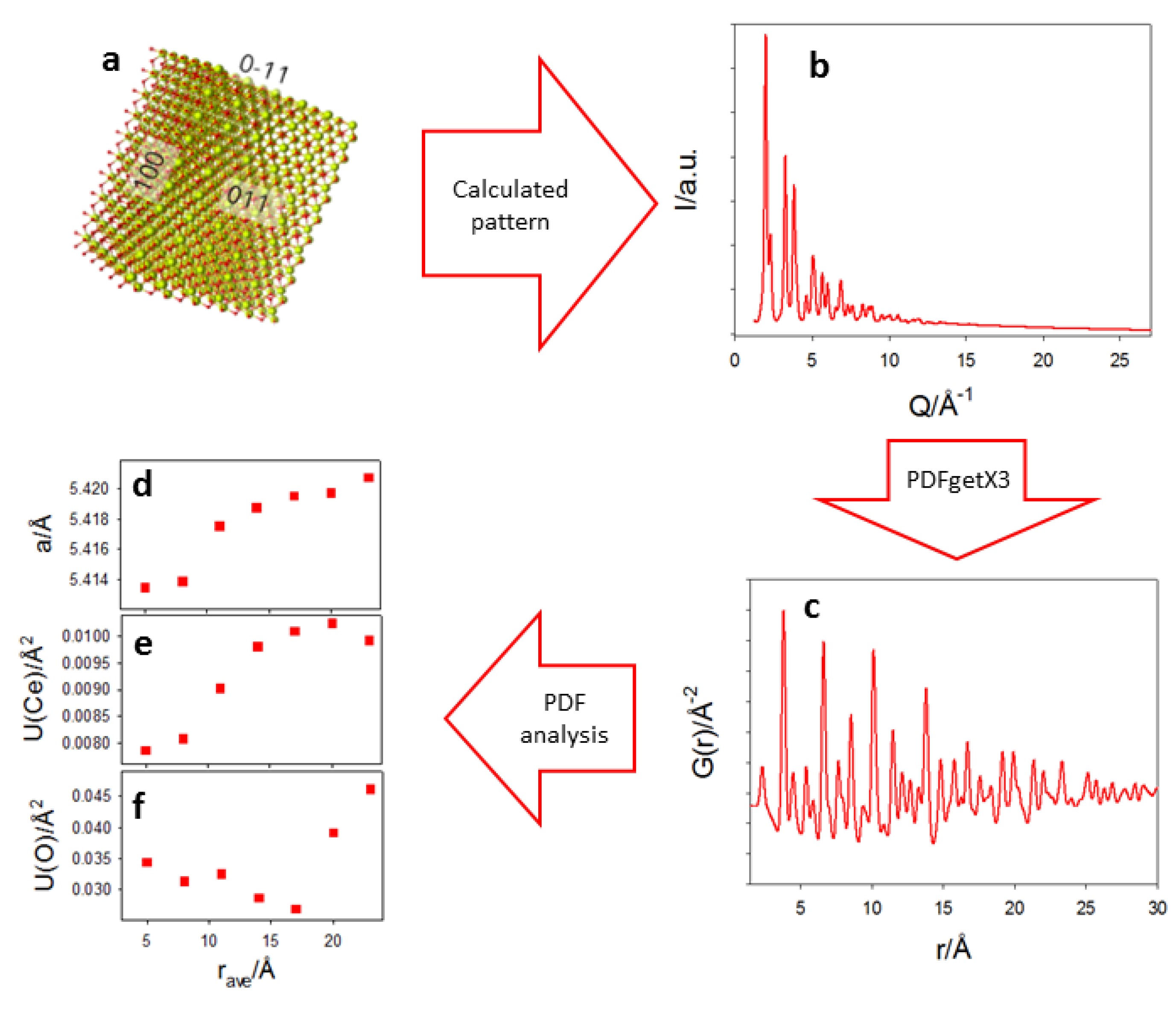 Structure and Surface Relaxation of CeO2 Nanoparticles Unveiled by ...