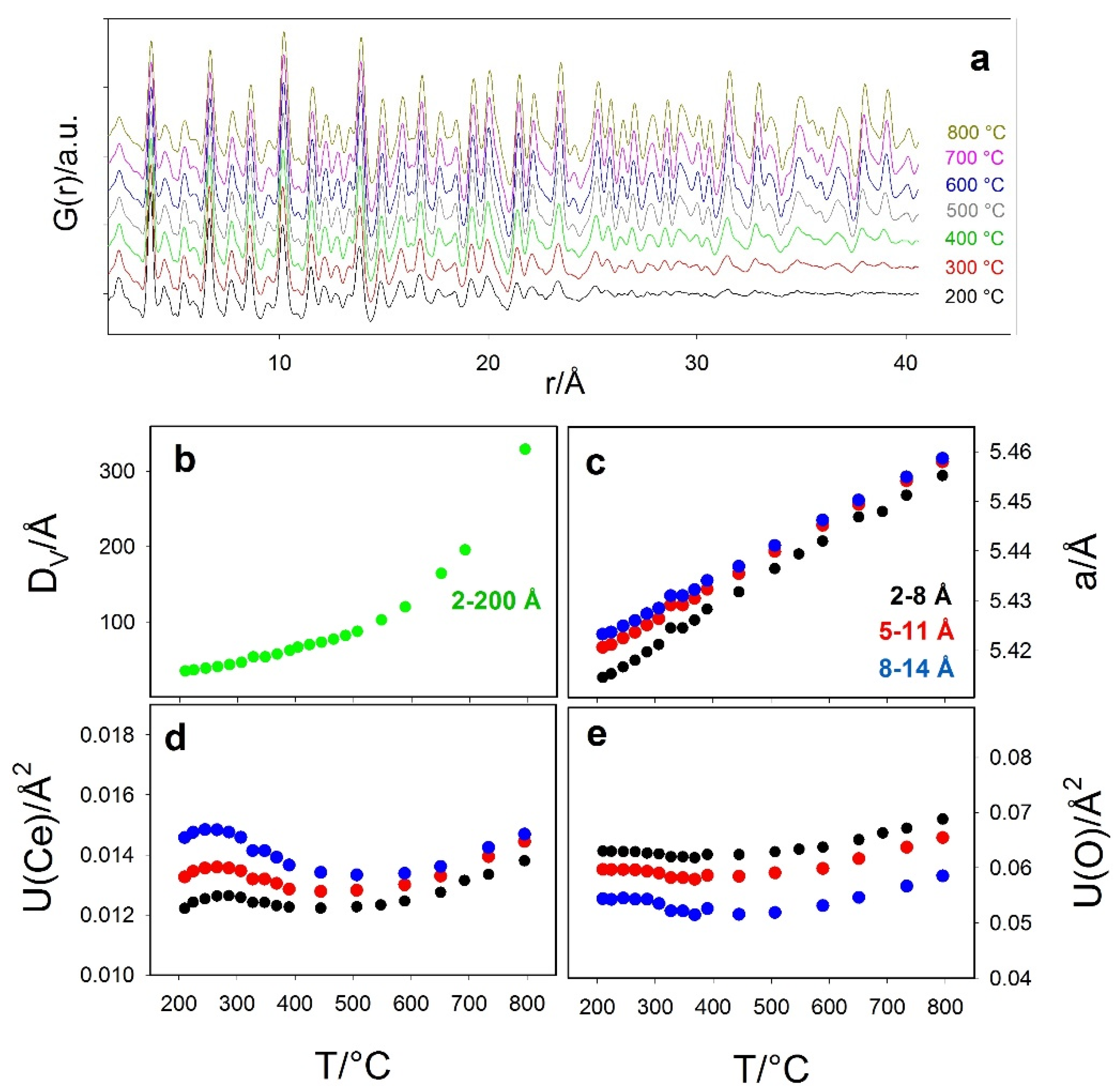 Structure and Surface Relaxation of CeO2 Nanoparticles Unveiled by ...