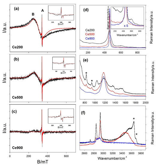 Structure and Surface Relaxation of CeO2 Nanoparticles Unveiled by ...