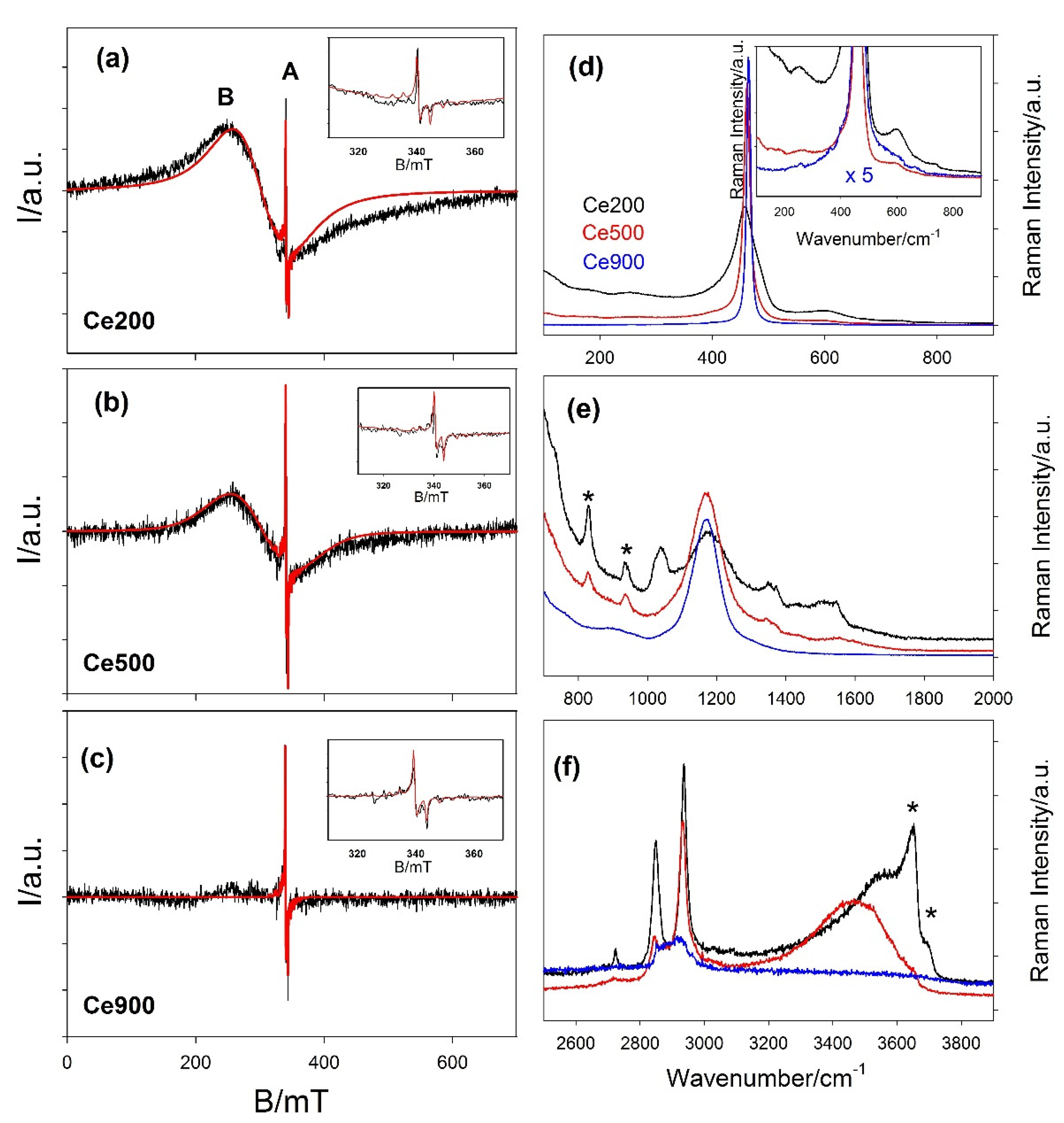 Structure and Surface Relaxation of CeO2 Nanoparticles Unveiled by ...