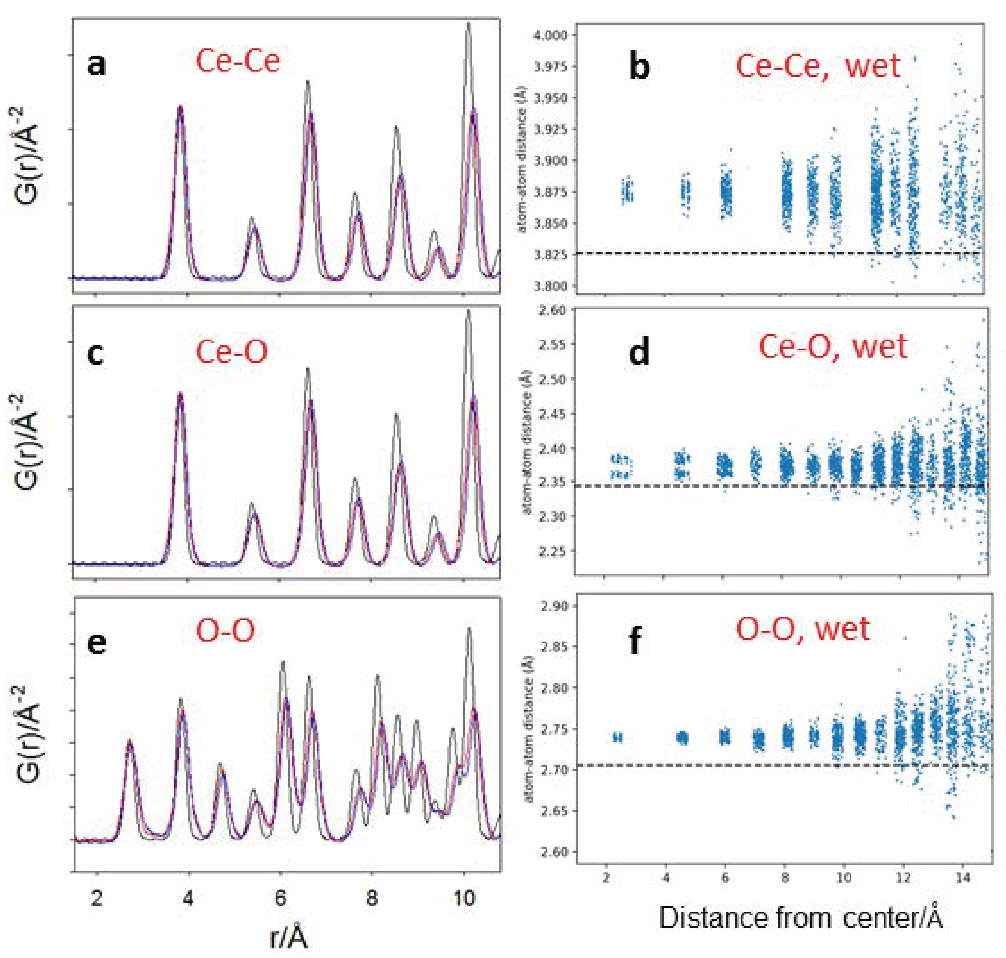 Structure and Surface Relaxation of CeO2 Nanoparticles Unveiled by ...