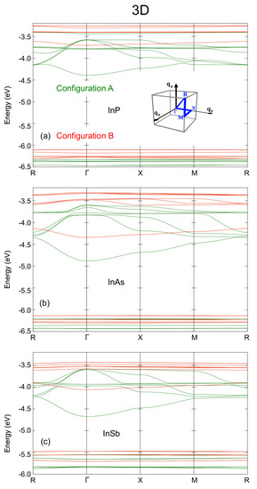 Optical Absorption in N-Dimensional Colloidal Quantum Dot Arrays ...