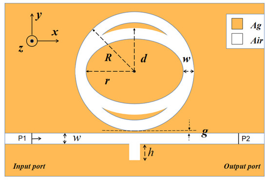 A Nanoscale Sensor Based on a Toroidal Cavity with a Built-In ...