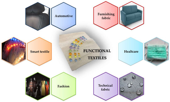 Functional Silane-Based Nanohybrid Materials for the Development of Hydrophobic and Water-Based ...