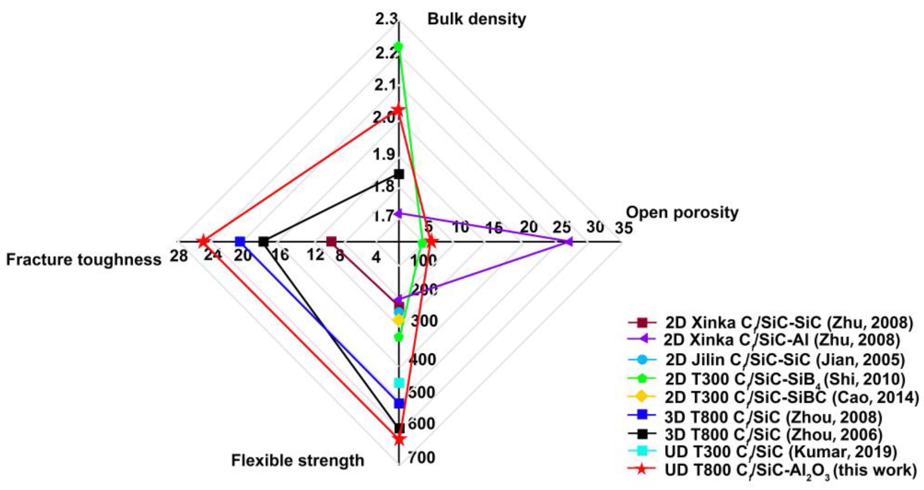 Nanomaterials | Free Full-Text | Microstructure and Mechanical ...