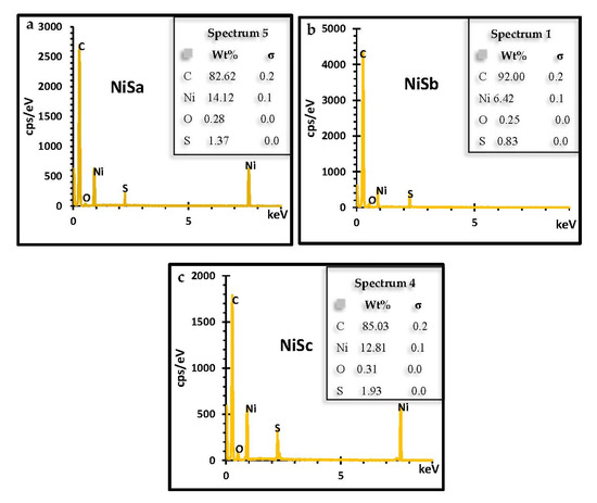 Roles of TOPO Coordinating Solvent on Prepared Nano-Flower/Star and ...