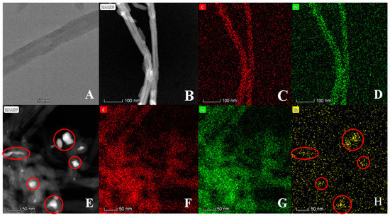 A Novel Nanocomposite of Zn(II)-Protoporphyrin-Chitosan-Multi Walled ...