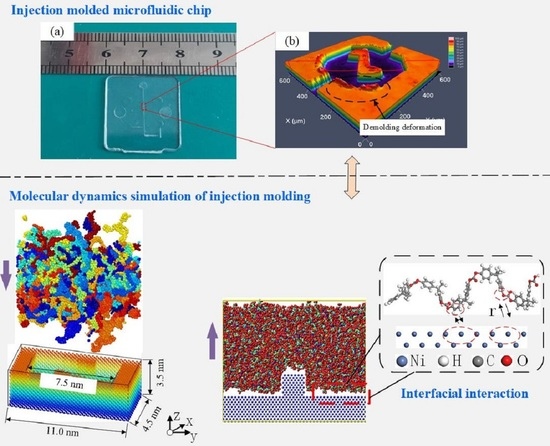 Nanomaterials | Free Full-Text | Effect of Interfacial Interaction on ...